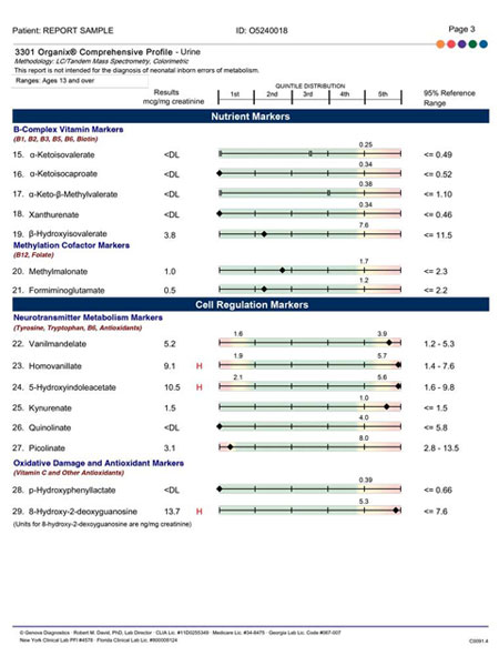 Functional Medicine Testing | Bend Oregon -Wellness Doctor